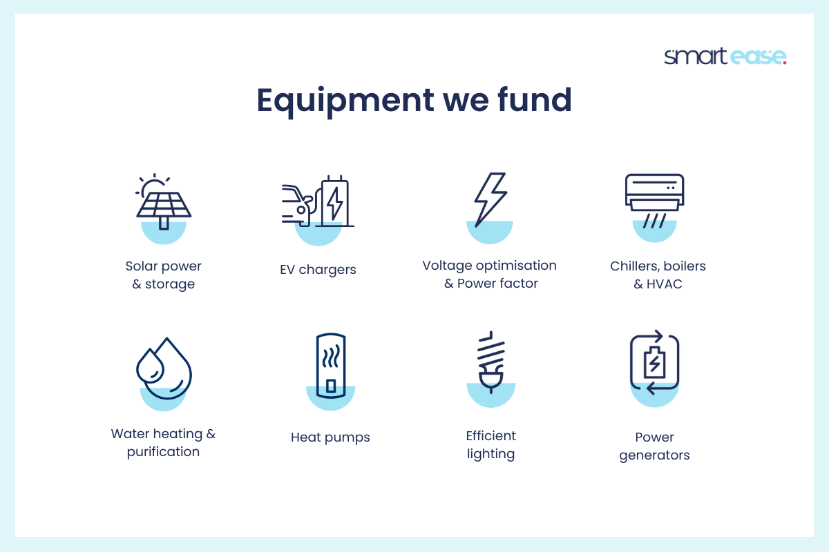 Commercial Solar Financing | Excel Energy