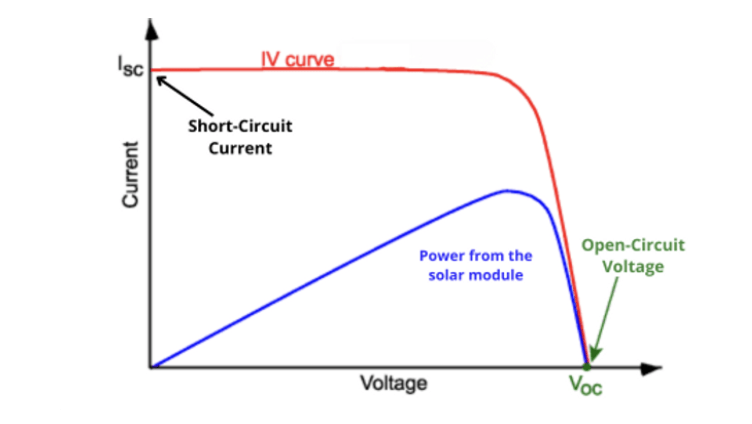 Connecting Solar Panels: Series Vs. Parallel In A Solar PV System