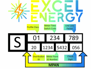 What Is A DNO Application, And Why Do Need For Commercial Solar Panels