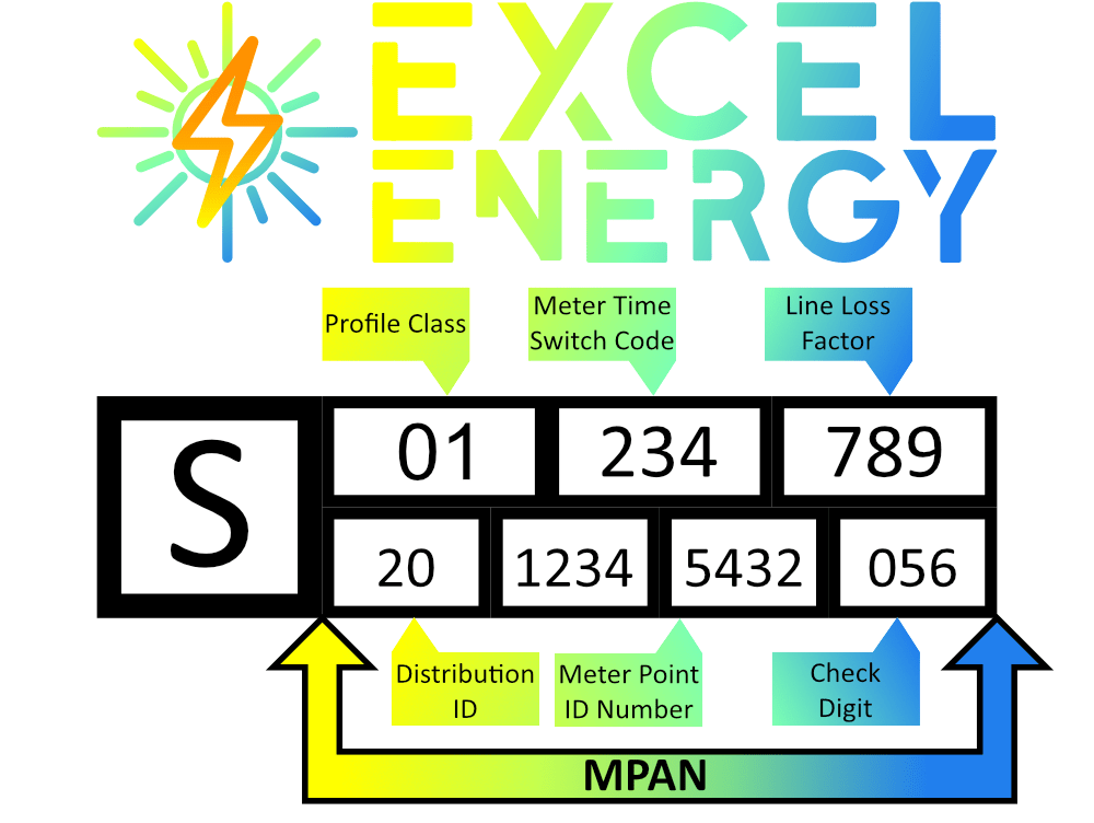 What Is A DNO Application, And Why Do I Need One