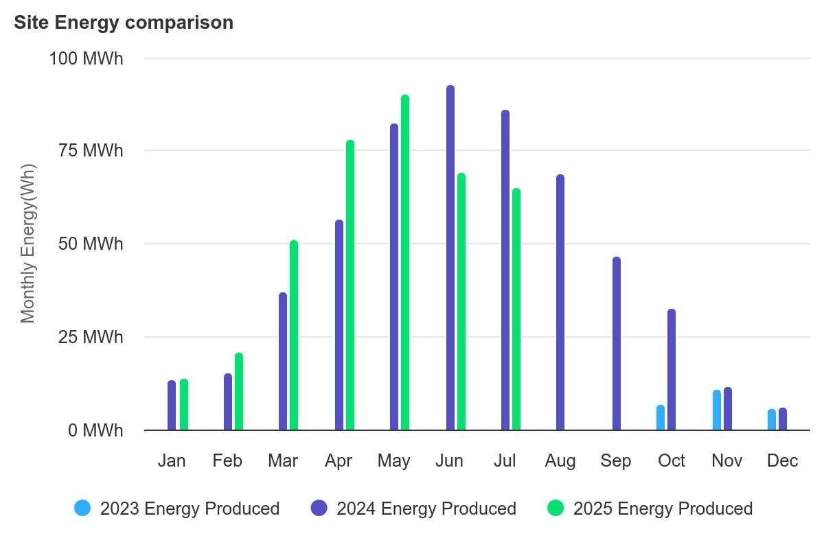 Solar Panels Return On Investment: Why UK Businesses Are Switching To ...